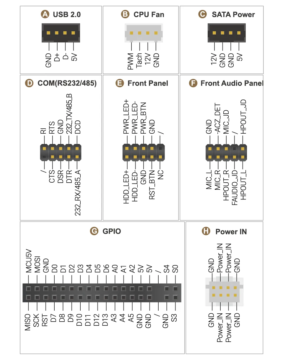 Pinout and Layout - LattePanda Documentation